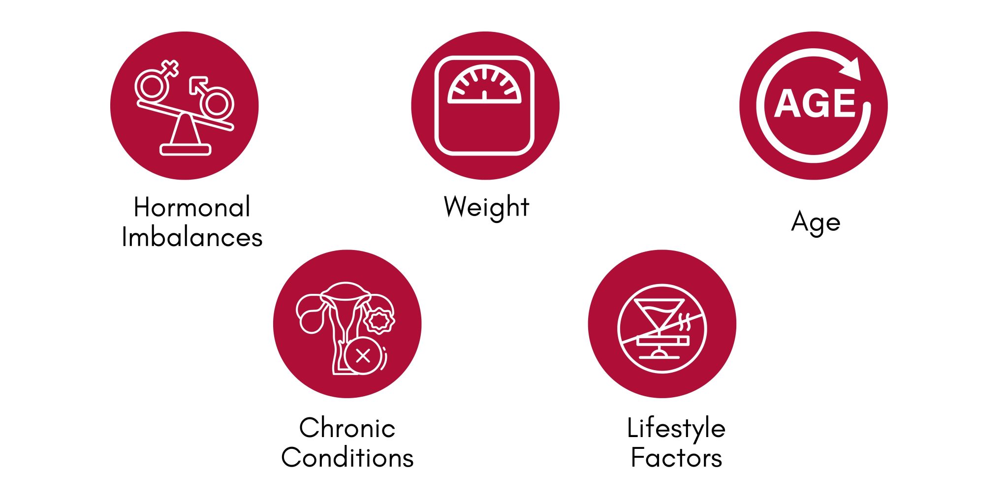 Menstrual Cycle: Types of Periods & Their Impact on Fertility